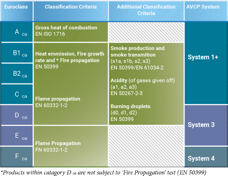 EuroClass Category Table - flex7