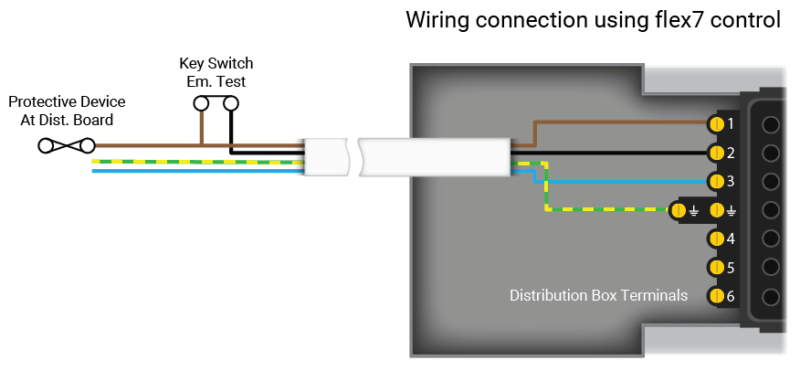 How and why to install DALI lighting controls - with flex7 & efixx - flex7